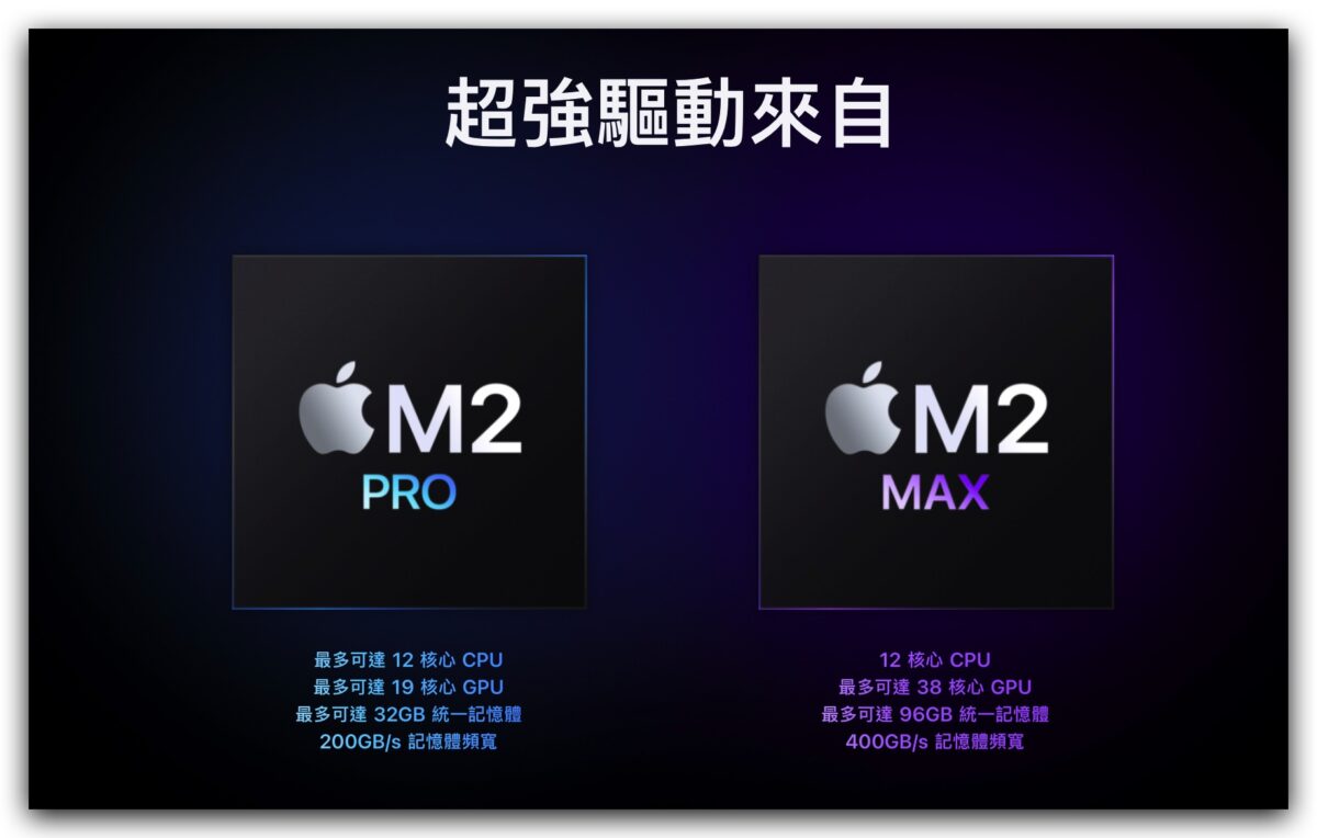 蘋果正式發表 M2 Pro 和 M2 Max 版 MacBook Pro！售價 64,900 元起 - 蘋果仁 - 果仁 iPhone/iOS ...