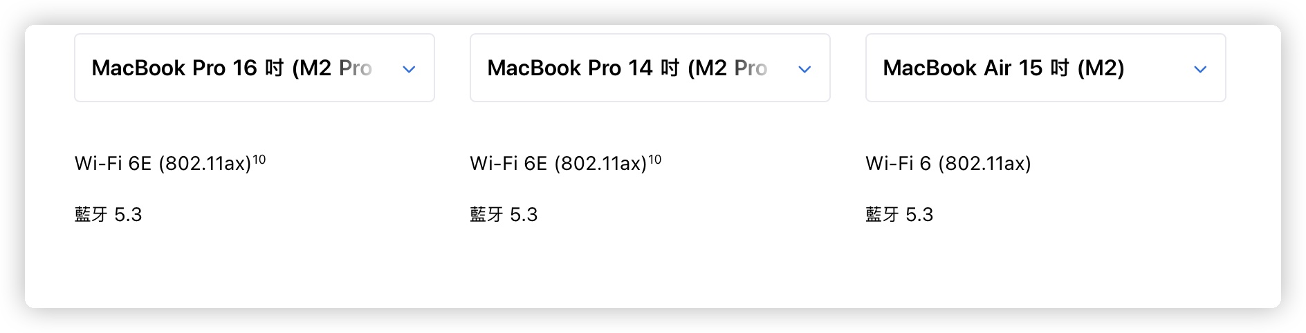 Wi-Fi 6E 來了！Apple 支援 Wi-Fi 6E 產品清單一次看 - 蘋果仁 - 果仁 iPhone/iOS/好物推薦科技媒體