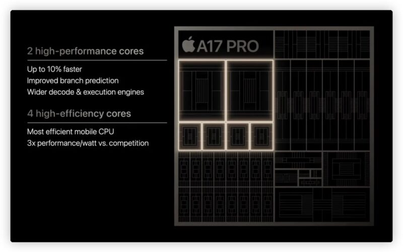 A17 Pro 與 A16 晶片比較：規格、速度與跑分成長有多大 - 蘋果仁 - 果仁 iPhone/iOS/好物推薦科技媒體