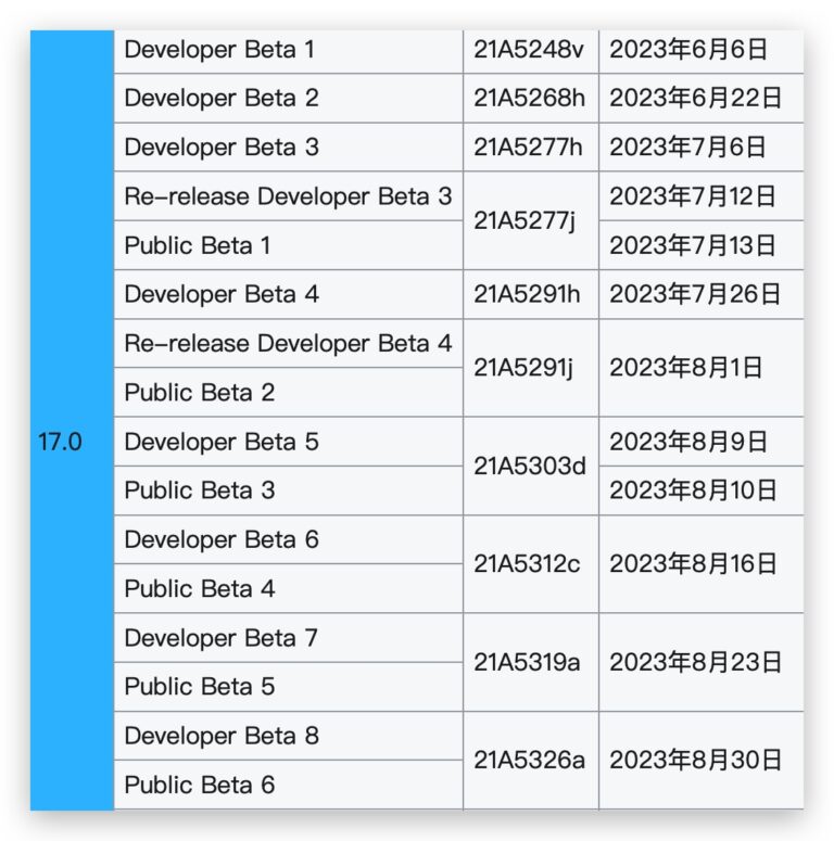 iOS 18 Public Beta 跟 Developer Beta 差在哪？破除公測版較穩定的迷思 - 蘋果仁 - 果仁 iPhone ...