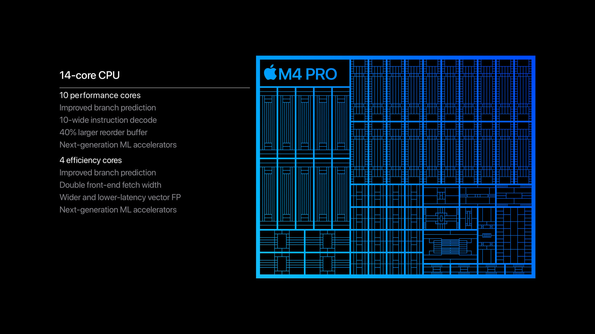 M4、M4 Pro、M4 Max 差異比較一表看懂，順便簡單分享購買建議 - 蘋果仁 - 果仁 iPhone/iOS/好物推薦科技媒體