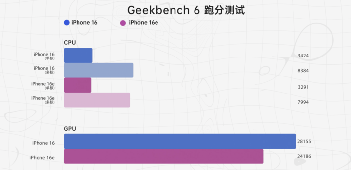 iPhone 16e 開箱評測：訊號好續航強？和 iPhone 16 比比看 - 蘋果仁 - 果仁 iPhone/iOS/好物推薦科技媒體